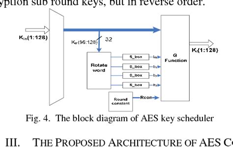 figure 4 from design and implementation of area optimized aes algorithm on reconfigurable fpga