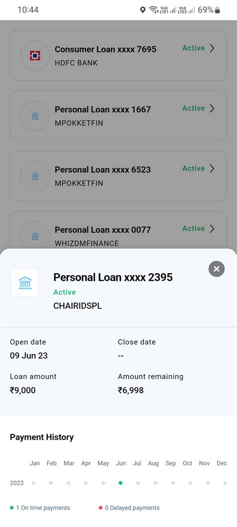 Please Remove This Loan From My Cibil Report Consumer Complaints Court
