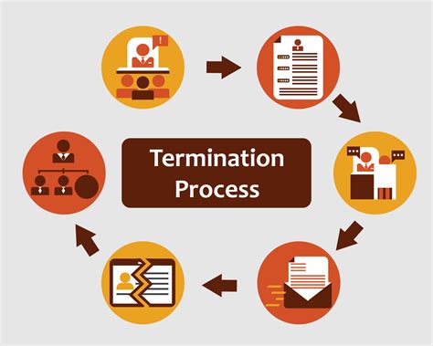 Termination Process In Human Resources Vector Vector Art At