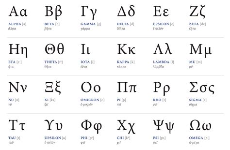 Names Used For The Alphabet