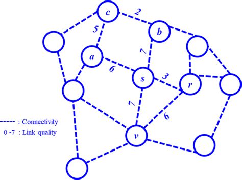 an example of a wsn consisting of heterogeneous local topologies with download scientific