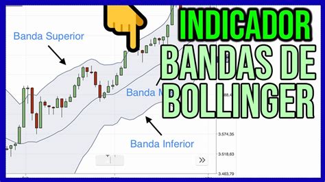Qué son y Cómo usar las Bandas de Bollinger Trading