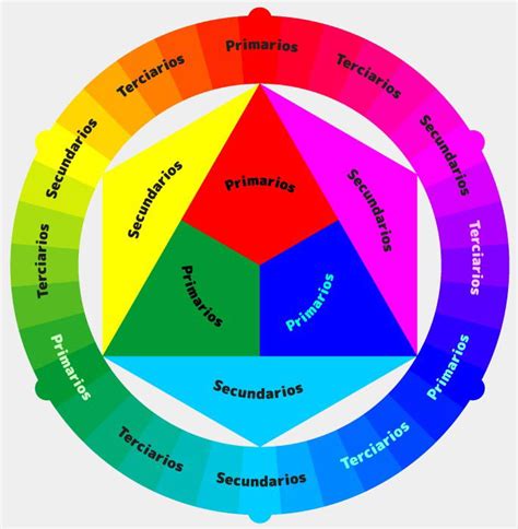 El círculo cromático y la colorimetría