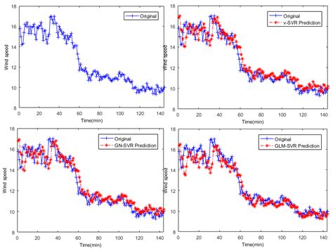 entropy free full text ν support vector regression model based on gauss laplace mixture