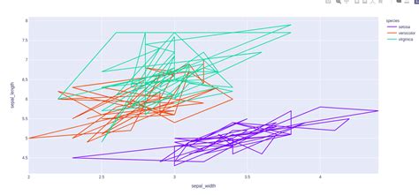 在 python 中使用 plotly 的折线图 码农参考
