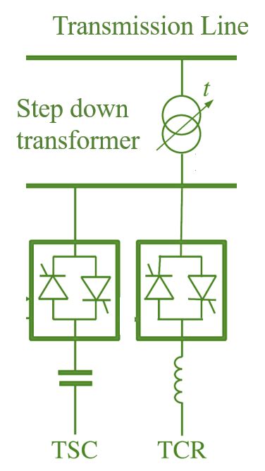 static var compensator definition types diagram advantages and applications electricalworkbook