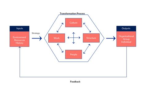 Secreto Desvanecerse Tutor Gap Analysis Model Recuerda Ingresos Pensativo