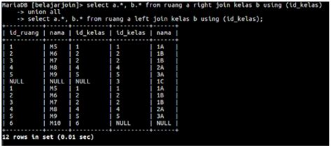 Belajar Sql Inner Join Full Join Right Join Dan Left Join