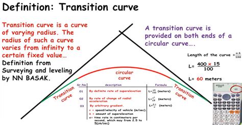 calculate the length of a transition curve design of horizontal curves