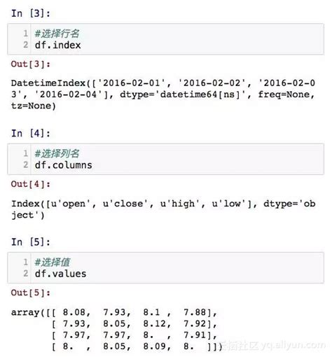 python基础 pandas dataframe 专题使用指南 阿里云开发者社区