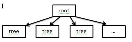 Vb Net Parsing A Multi Tree From A String Stack Overflow