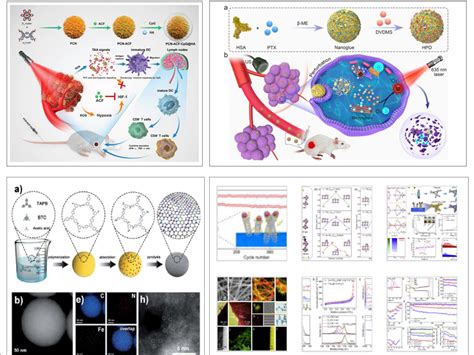 科研示意图TOC设计学术期刊SCI封面图插图流程图设计 中科幻彩 友软网络