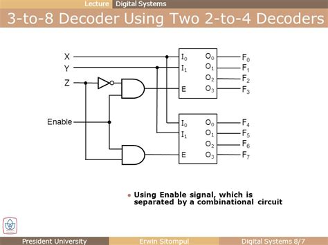 8 3 priority encoder circuit diagrams circuit diagram