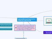MAPA MENTAL LAS TIC Mind Map