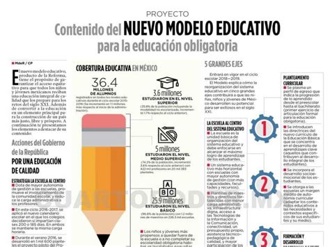 Contenido del Nuevo Modelo Educativo para la educación obligatoria