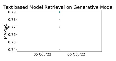 generative models benchmark text based model retrieval papers with code