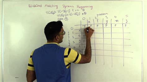 wildcard matching dynamic programming youtube