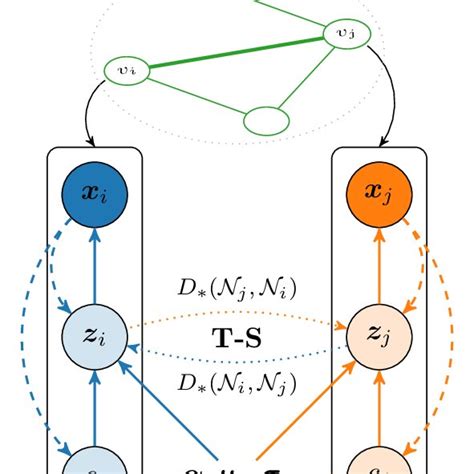 pdf variational graph embedding and clustering with laplacian eigenmaps