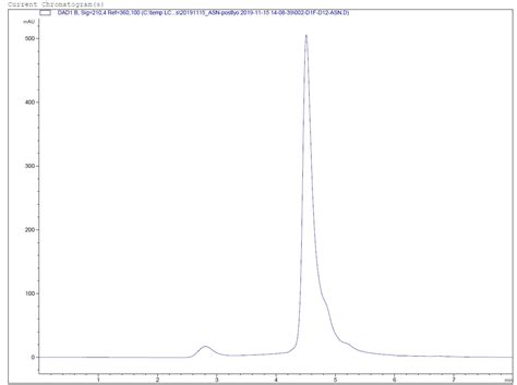 Recombinant human Alpha Synuclein protein monomer ab254310 アブカム