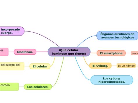 Que Celular Luminoso Que Tienes Mind Map