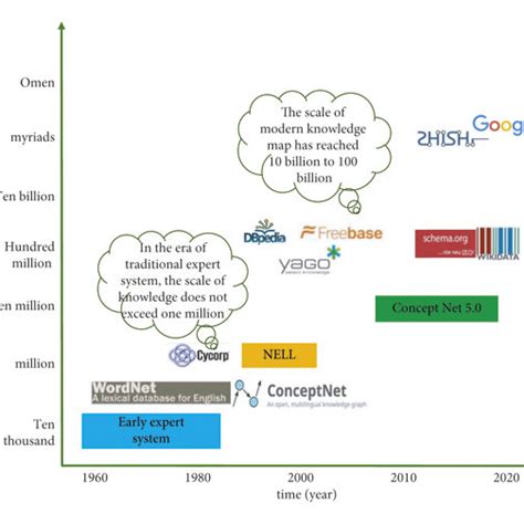 entity recognition process based on bert bilstm crf download scientific diagram