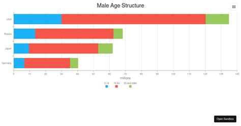 Chart Custom Tooltip Codesandbox