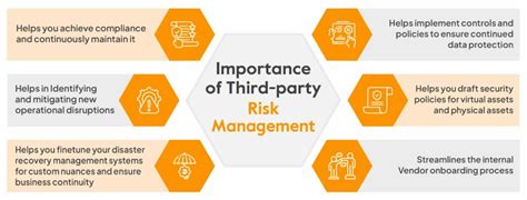 Navigating Third Party Risk Management TPRM In 2024 Sprinto
