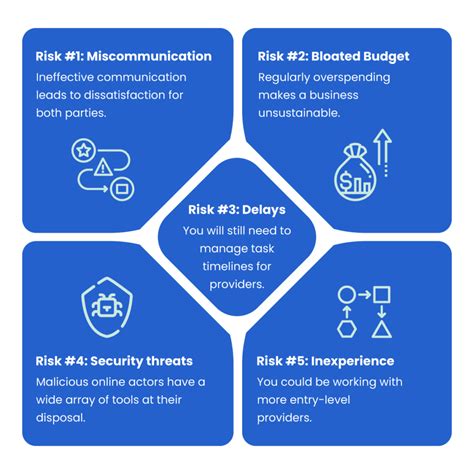 Risks Of Outsourcing And How You Could Deal With Them