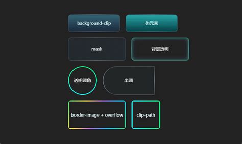 不要图片？css实现圆角边框渐变色 背景透明 个人文章 segmentfault 思否
