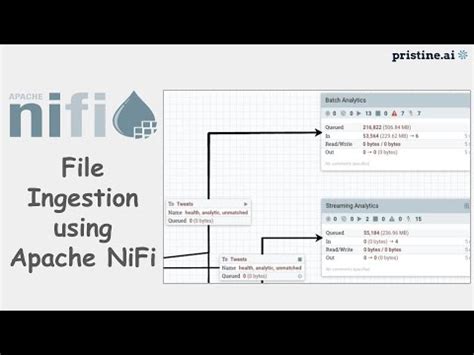 5 Apache NiFi File Ingestion Tutorial Beginner S Guide 2024 YouTube