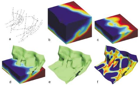 [pdf] practical implicit geological modelling semantic scholar