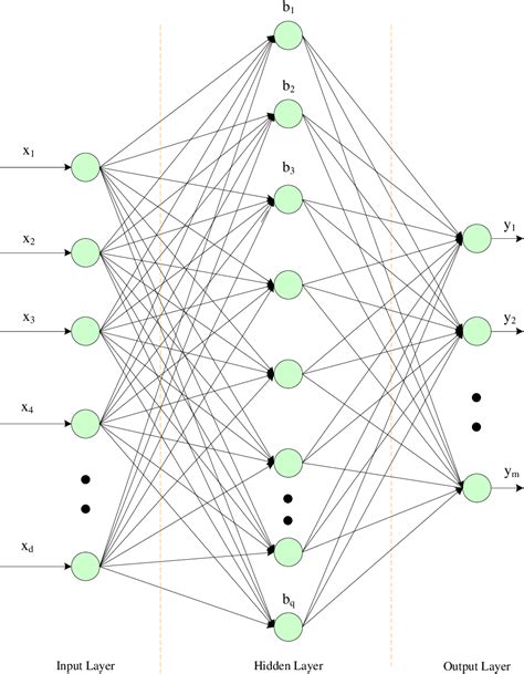 figure 1 from short term load forecasting using radial basis function neural network semantic