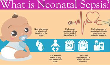 Neonatal Sepsis Symptoms