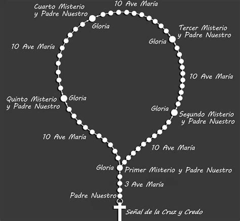 Guía para rezar el Rosario Milagroso Paso a paso para una devoción