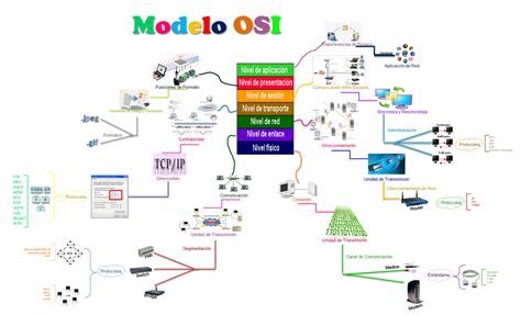 Caracteristicas De Las Capas Del Modelo Osi Image To U