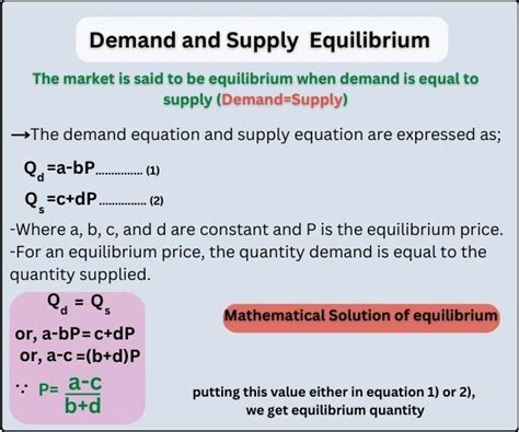 Explain The Law Of Supply And Demand