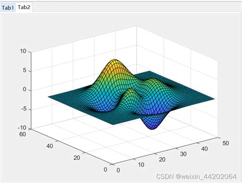 【无标题】matlab 之axes函数——创建笛卡尔坐标区 matlab 栅格地图与笛卡尔坐标结合 csdn博客