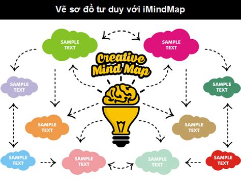 Hướng dẫn cách trang trí sơ đồ tư duy Để nâng cao khả năng tư duy sáng tạo