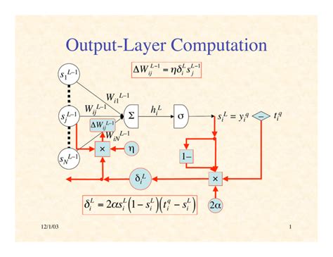 Output Layer Computation δ