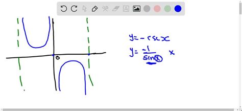 Solved Matching In Exercises Match The Function With Its Graph