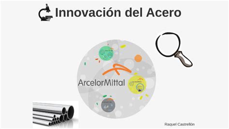 Innovación del Acero by Raquel Castrellon on Prezi