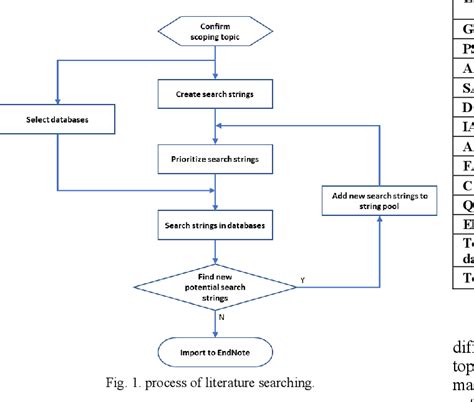 figure 1 from a comprehensive review on evolutionary algorithm solving multi objective problems