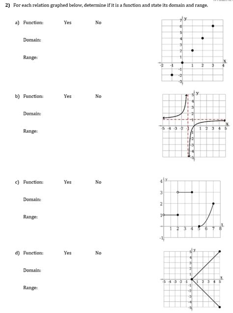 solved 2 for each relation graphed below determine if it