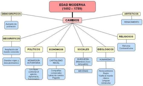 Elabora Un Organizador Grafico Para Sintetizar Las Ideas De Un Texto