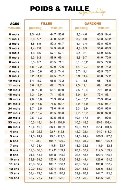 Wette Mechanik Wiederbelebung Calcul Poids Ideal Als Klebrig Ente