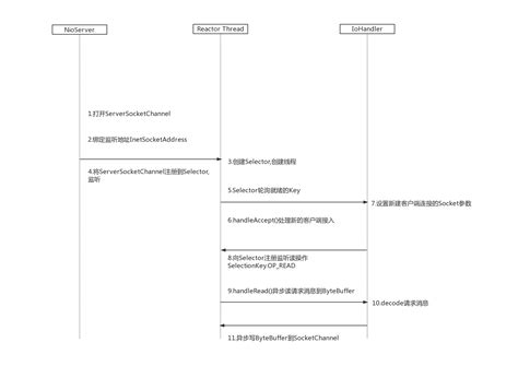 java io流 思维导图 javaio流思维导图 csdn博客
