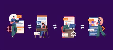 web frameworks 20 best framework for web development in 2023