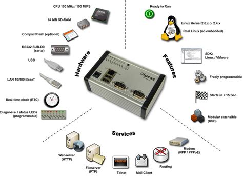 What Is The Linux Operating System And What Is Its Features