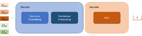 figure 1 from graph neural network contextual embedding for deep learning on tabular data