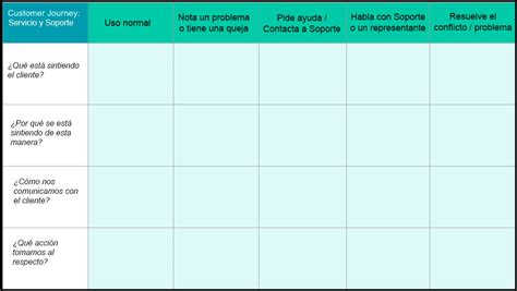 Reportero A Menudo Hablado Rezumar Plantillas De Customer Journey Map